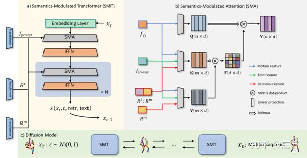PriorMDM & ReMoDiffuse - 知乎