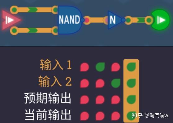 《图灵完备 Turing Complete》游戏攻略保姆级详解 更新中... - 知乎