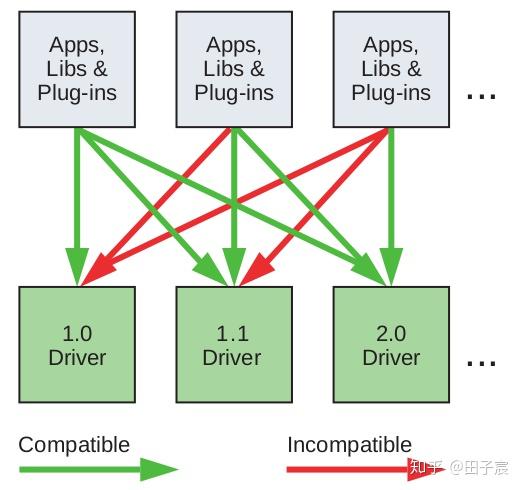《CUDA C Programming Guide》(《CUDA C 编程指南》)导读 - 知乎