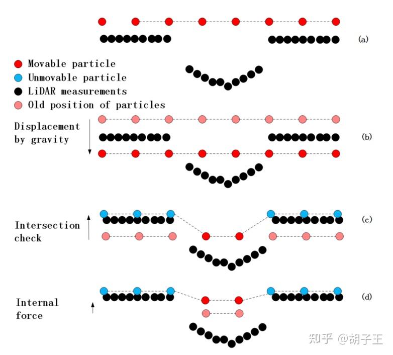 CSF滤波算法的理解 - 知乎