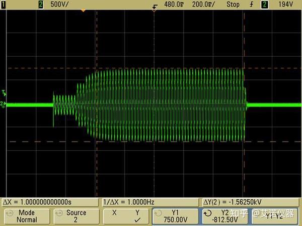 干货：交流耐压（ACW）测试和直流耐压 (DCW) 测试的优缺点 - 知乎