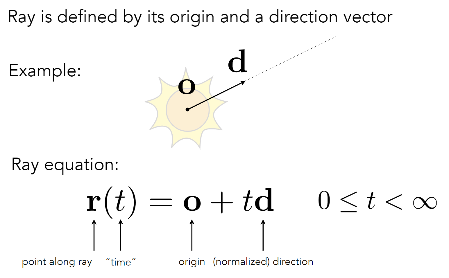（超详细！）计算机图形学 入门篇 8. 光追I: Recursive(Whitted-Style) Ray Tracing算法与光追的加速结构算法 - 知乎