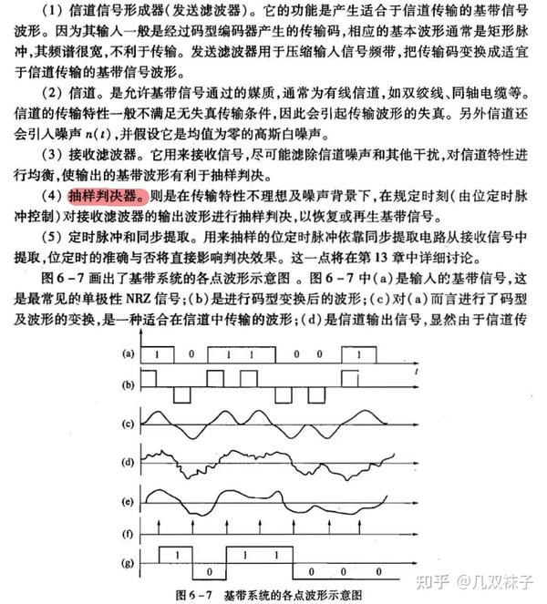 基带信号眼图绘制，pam4 - 知乎
