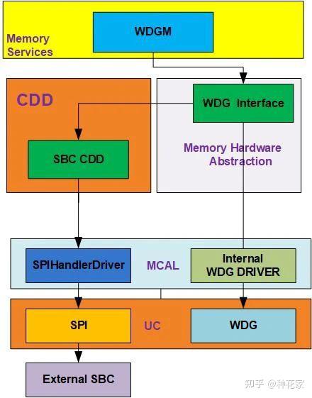 搞一下CP AUTOSAR 入门 | 01 CP AUTOSAR Overview - 知乎
