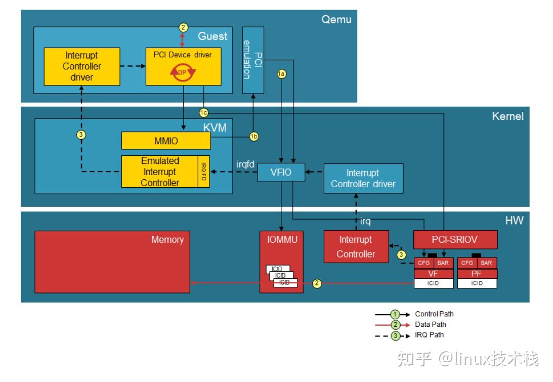 QEMU虚拟机、源码 【虚拟化与云原生】 - 知乎