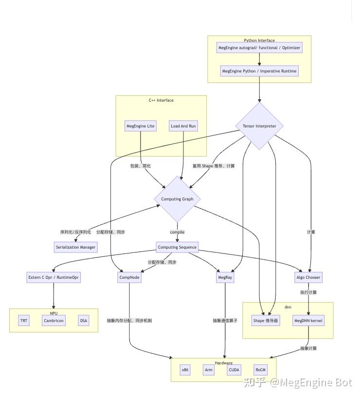 MegEngine 动态执行引擎-Imperative Runtime 概述 - 知乎