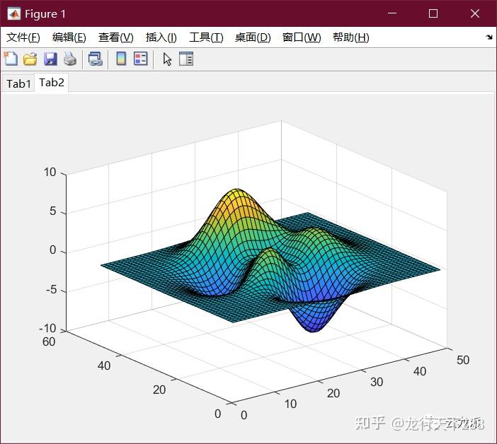 MATLAB绘制局部放大图（含源程序） - 知乎