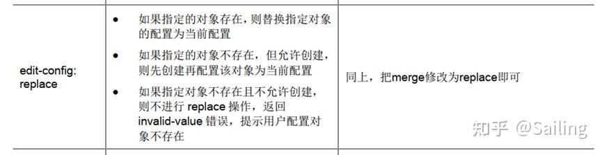 H3C设备-实验4.NETCONF使用edit-config实现配置的增、删、改 - 知乎