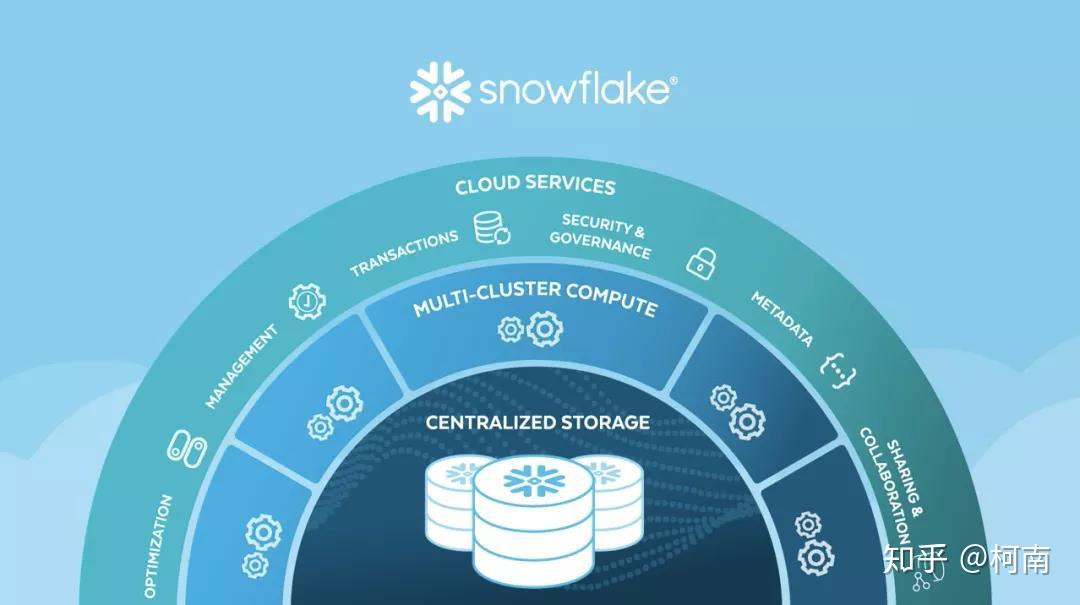 吃瓜：snowflake - 知乎
