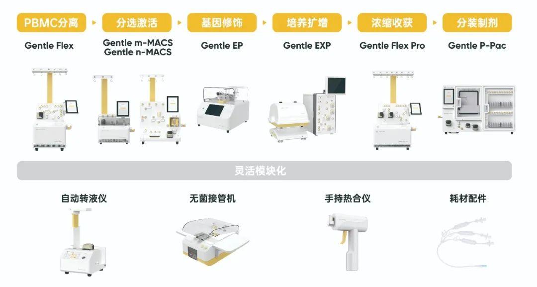 上海玮驰祝贺赛桥生物，助力英百瑞通用现货型CAR-raNK细胞产品IND申报，推动CGT药物产业发展-上海玮驰仪器有限公司