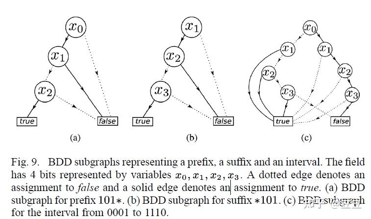 网络策略验证 - 知乎