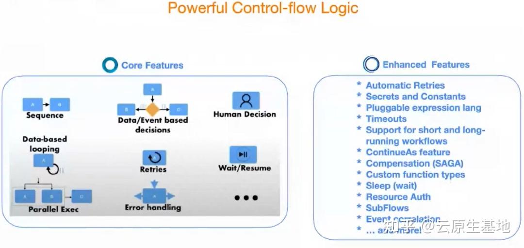 CNCF Serverless工作流社区携华为云FunctionGraph开拓编排新时代 - 知乎