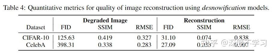 Cold Diffusion - 知乎