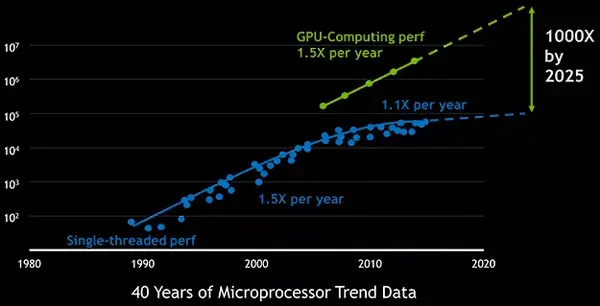 GPU加速科学计算概述 - 知乎
