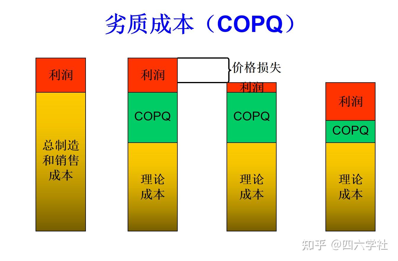APQP产品质量先期策划培训教程 - 知乎