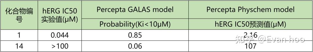 基于ACD/Percepta进行先导化合物优化：降低hERG心脏毒性 - 知乎