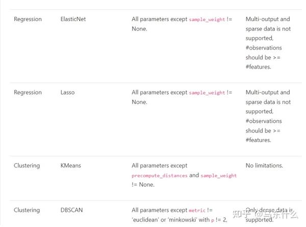 scikit-learn-intelex sklearn的加速方案 - 知乎