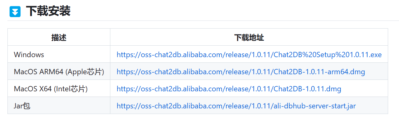干掉Navicat？阿里Chat2DB来了！ - 知乎
