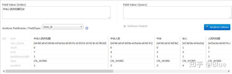 如何使用solr完成vip等级排名？ - 知乎