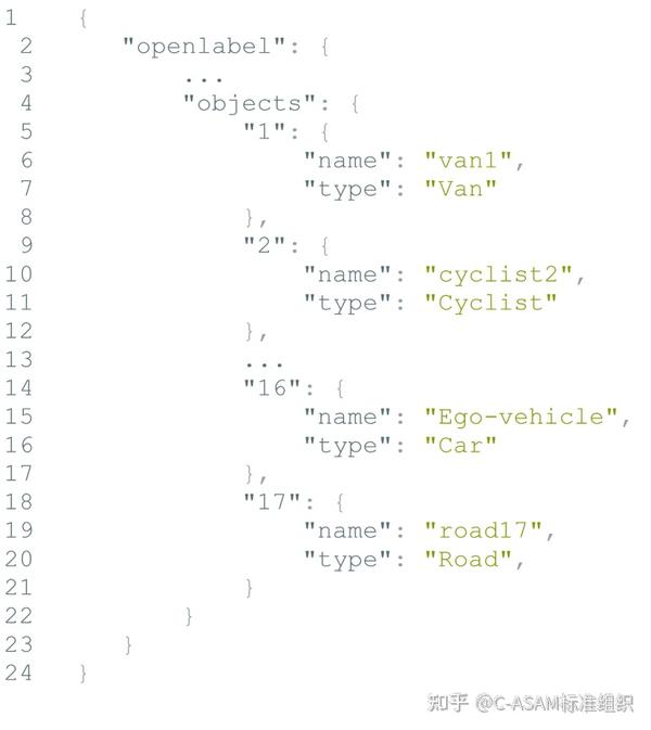 ASAM OpenXOntology系列解读之三丨本体论和OpenX系列标准都是个啥关系？ - 知乎