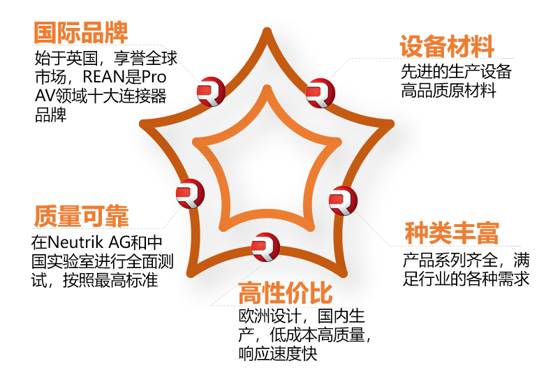 木瓜科技音频连接器产品线NEUTRIK、REAN - 知乎