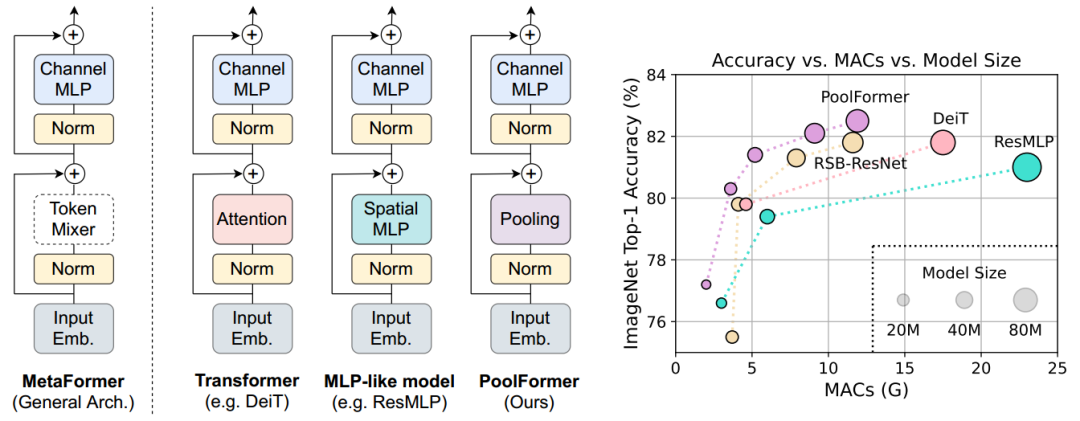 Vision Transformer必读系列之图像分类综述：MLP、ConvMixer 和架构分析 - 知乎