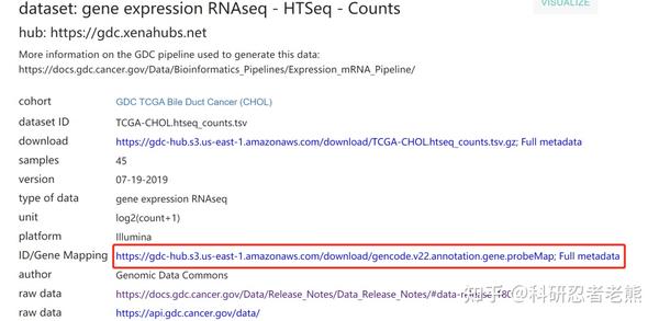 生信专栏 | TCGA数据下载友好型——利用UCSC xena下载 - 知乎