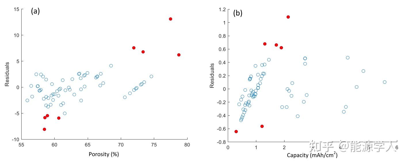 新方法“机器学习”：可分析浆料涂覆对锂电电极制备的影响 - 知乎