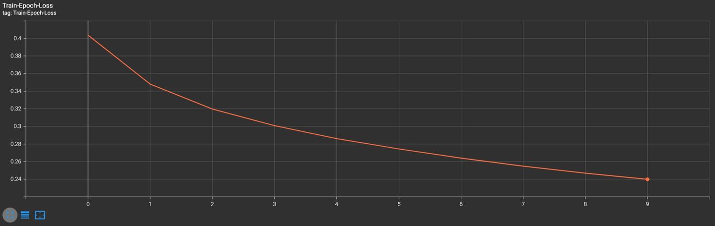 word2vec算法原理与pytorch实现 - 知乎