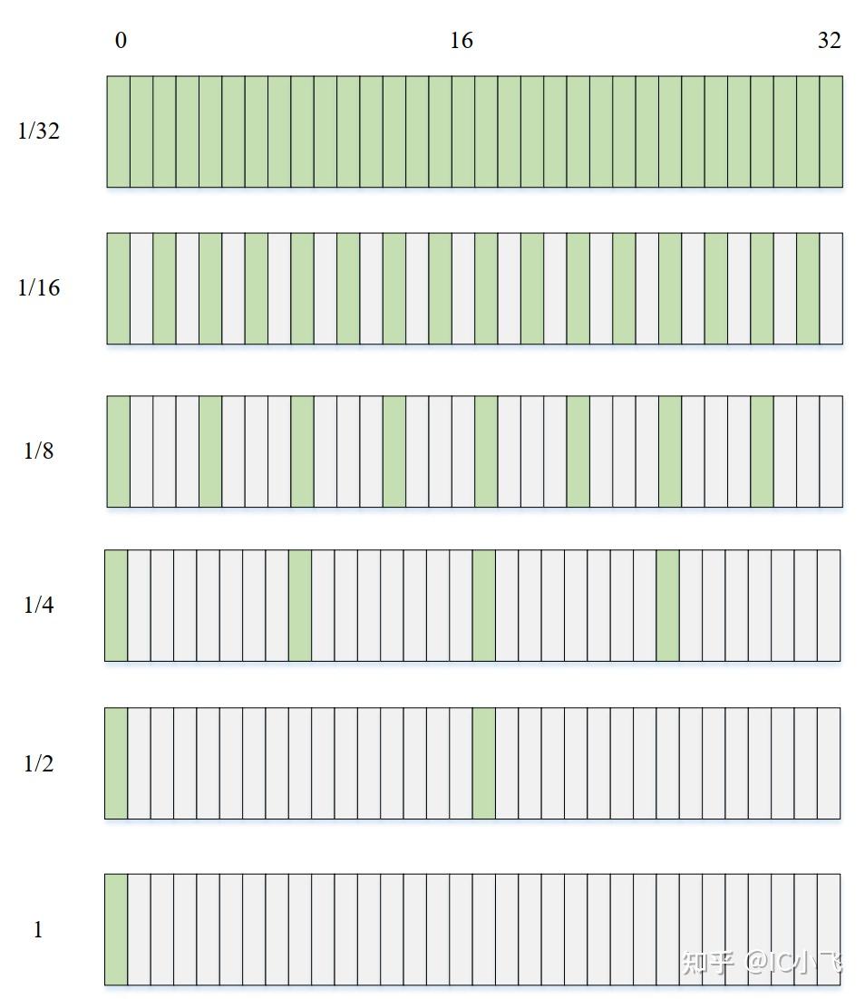 LTE学习(10)-SIB介绍 - 知乎