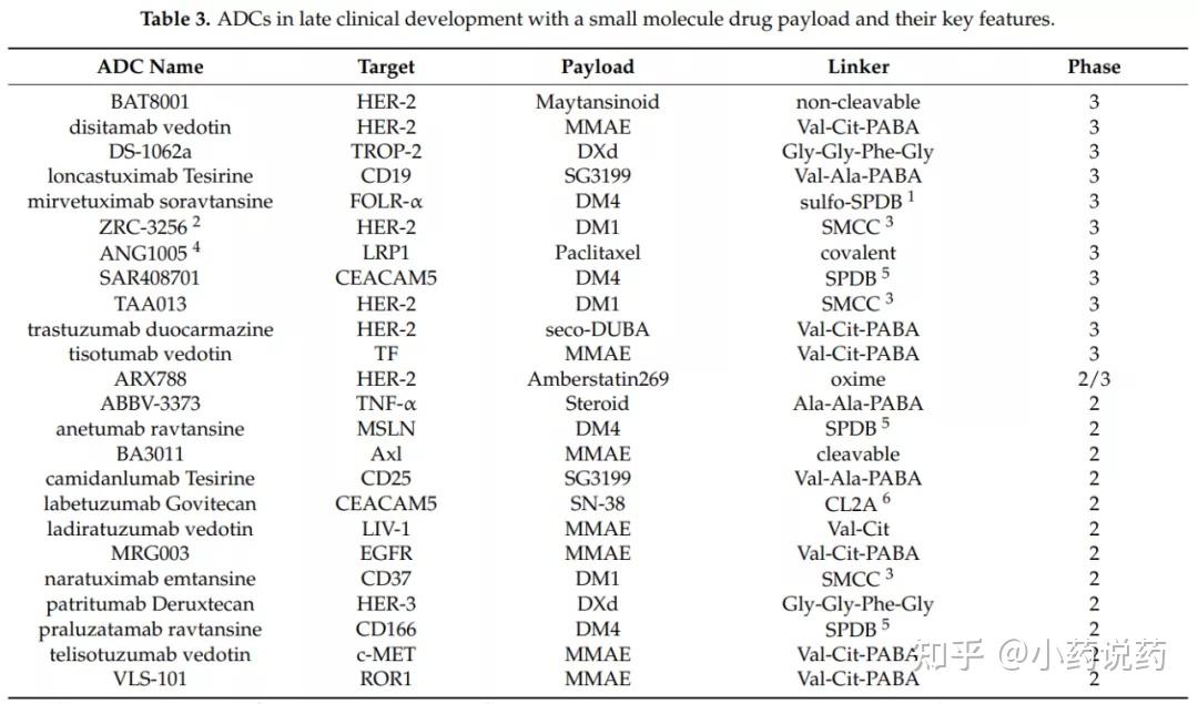 ADC生物偶联技术及研究进展详述 - 知乎