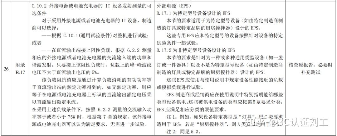 GB 17625.1-2022标准解读及CCC证书换版要求 - 知乎
