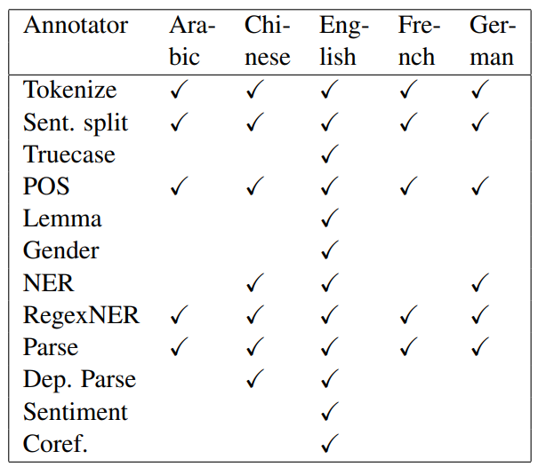 【论文速递12-06】命名实体识别方向优质的论文及其代码 - 知乎