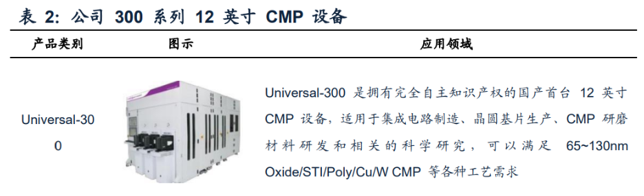 本土CMP设备新星，华海清科：自主创新力卓著，引领国产装备崛起 - 知乎