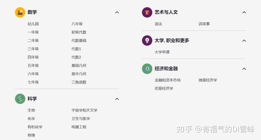 Coursera、网易公开课、中国大学MOOC... 24个学习平台让你轻松成为学霸！ - 知乎
