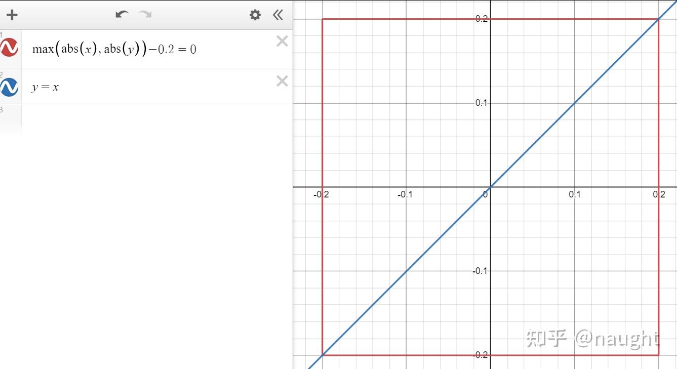 2.ShaderToy基础教程-2D-SDF - 知乎