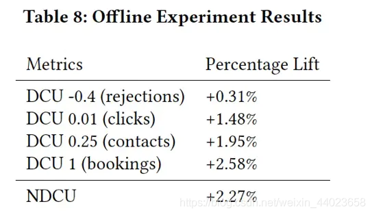 Item2vec-推荐系统 - 知乎