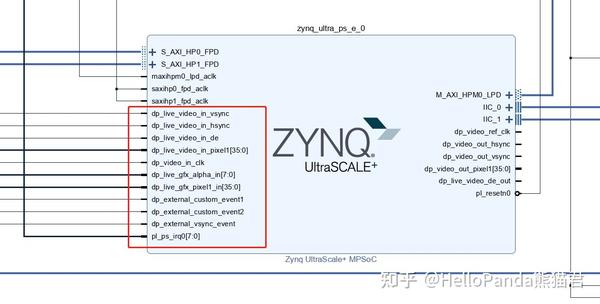 关于Xilinx ZYNQ Ultrascale+ MPSoC使用原生PS端DP接口实现Live模式输出的经验分享 - 知乎