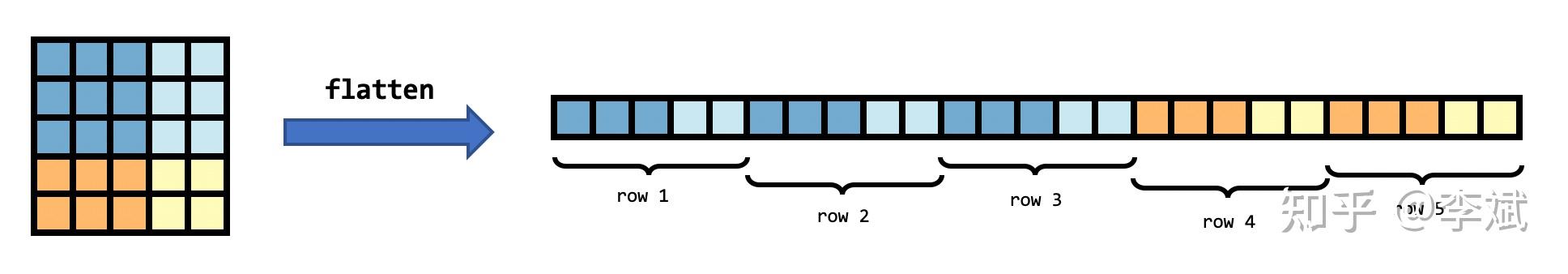 Swin Transformer中的mask机制 - 知乎