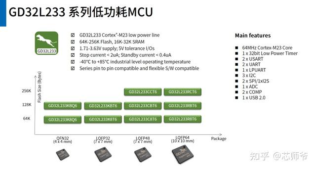 解密GD32 MCU产品家族全系列 - 知乎