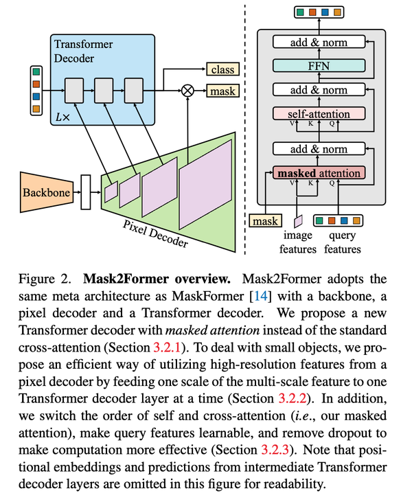 图像分割 | CVPR22 | Mask2Former - 知乎 图像分割 | CVPR22 | Mask2Former - 知乎