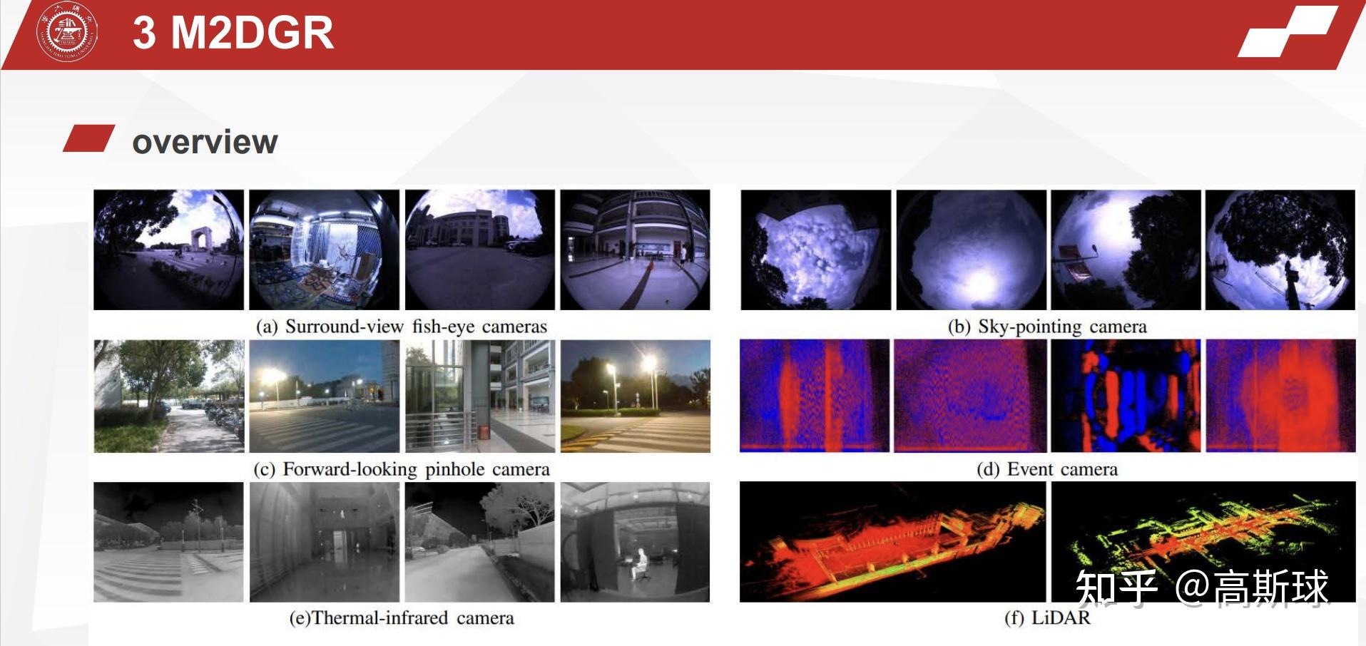 M2DGR: 多源多场景 地面机器人SLAM数据集 - 知乎