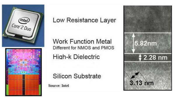 ALD在半导体行业应用 - 知乎