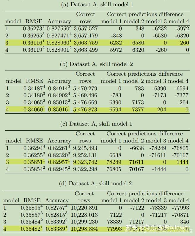 知识追踪-论文阅读之Individualized Bayesian Knowledge Tracing Models - 知乎