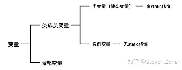 区别final, static和static final - 知乎