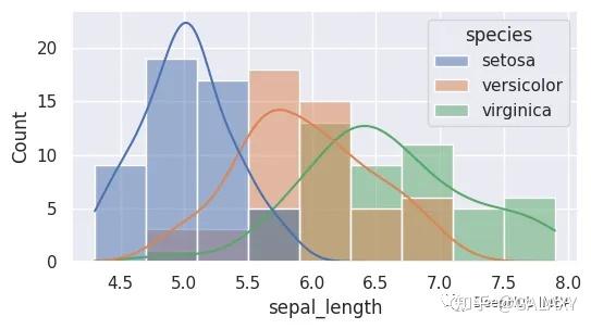 15 种 Seaborn 可视化图表详解 - 知乎