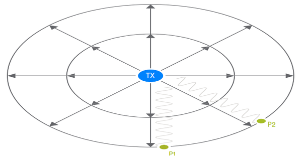什么是蓝牙aoa定位？蓝牙AOA定位技术原理解析 - 知乎