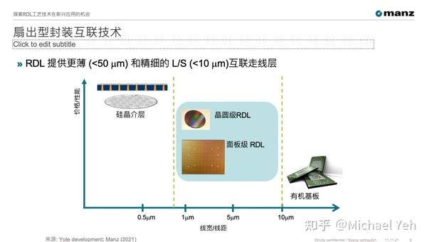 TSMC Info 封装 - 知乎