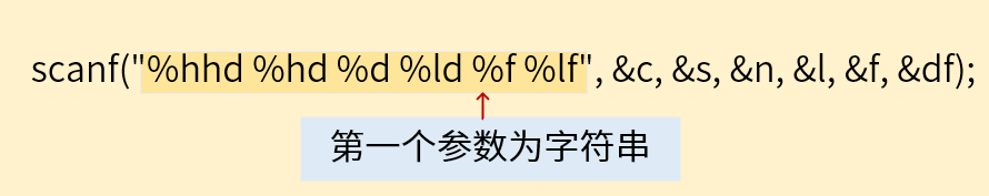 你需要知道的scanf函数用法 - 知乎