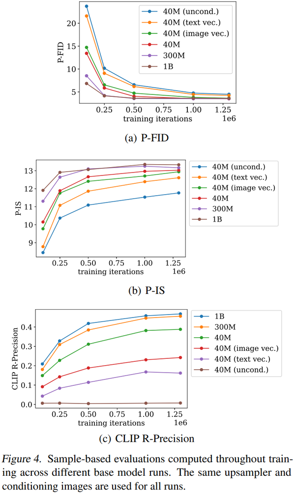 【arXiv 2212】Point-E: 复杂提示3D点云生成系统（point-e） - 知乎